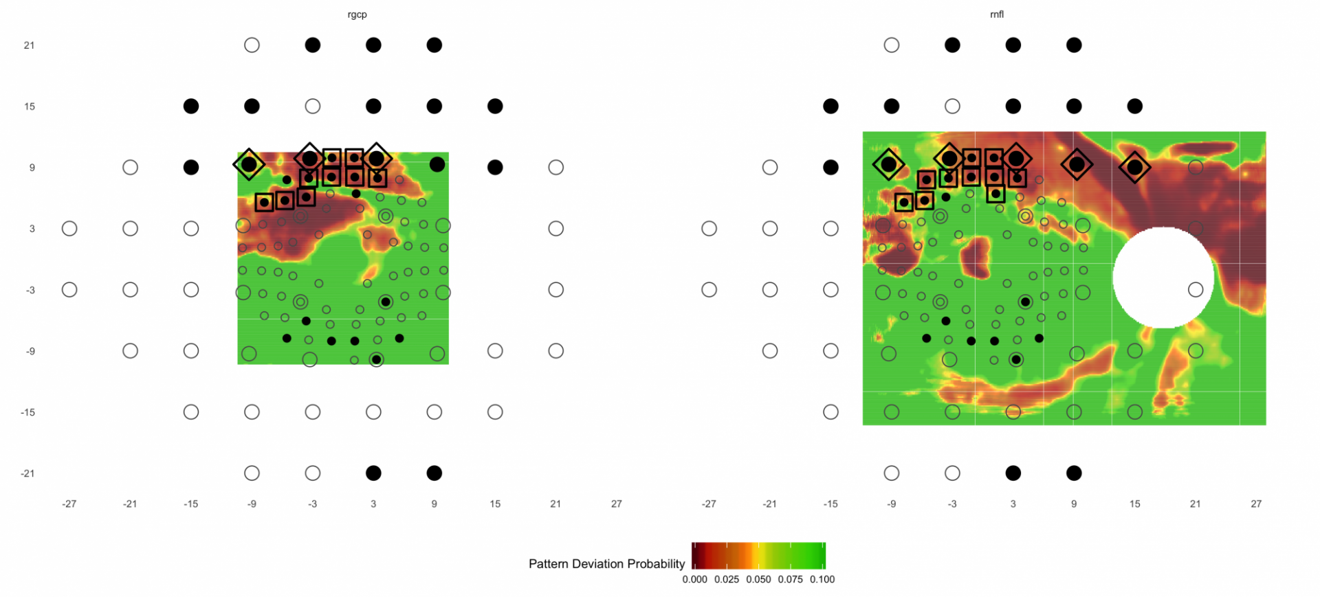 Structure-Function Agreement | Hood Visual Science Lab